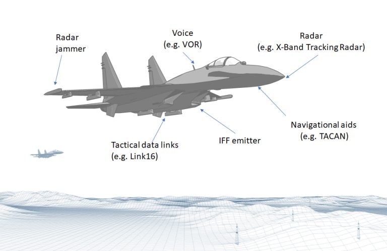 IAF Maintenance Command Develops Aircraft Tracking System