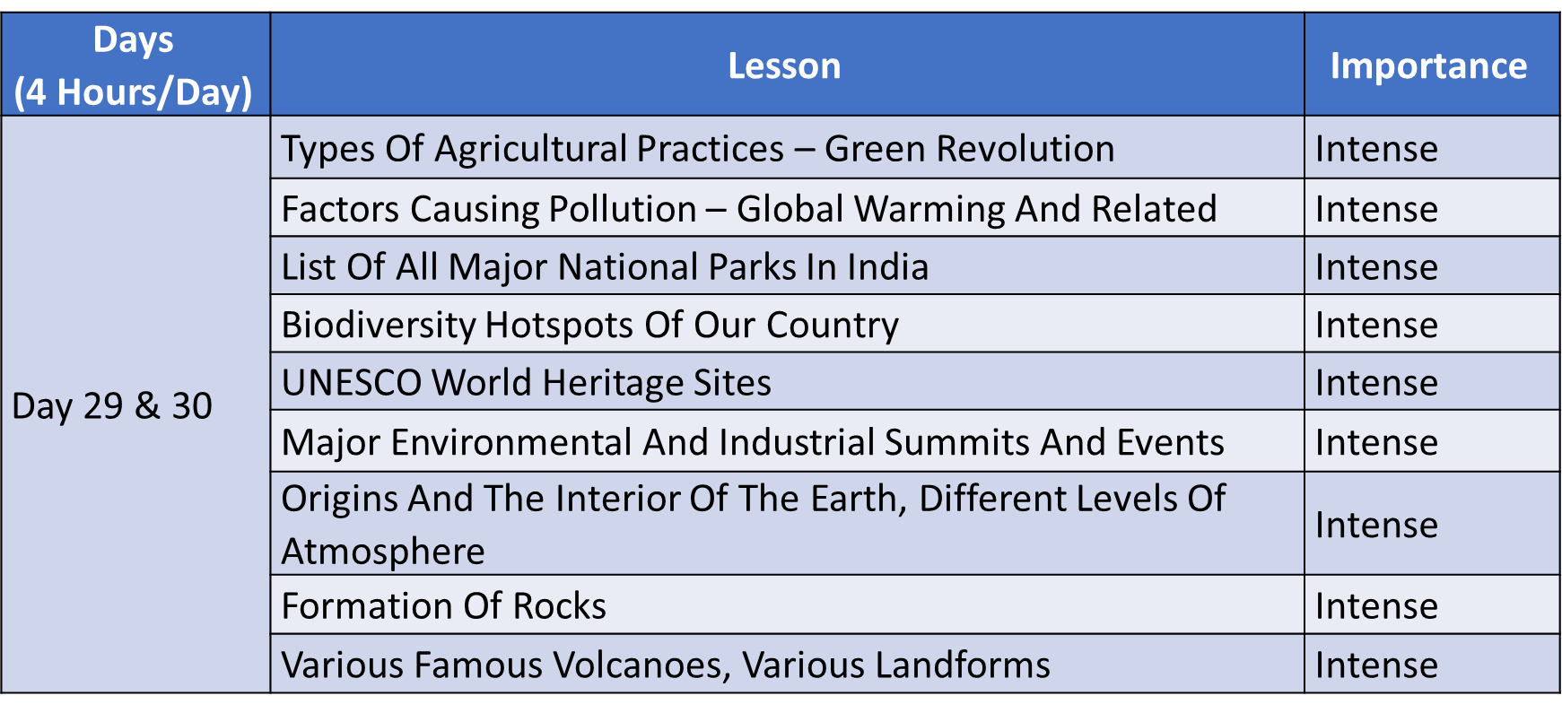 NDA 2 2023 GAT 60 Days Study Plan, 350+ Marks In 60 Days NDA 2 2023 GAT 60 Days Study Plan, 350+ Marks In 60 Days