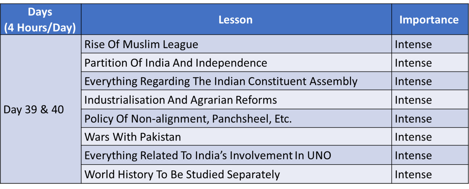NDA 2 2023 GAT 60 Days Study Plan, 350+ Marks In 60 Days