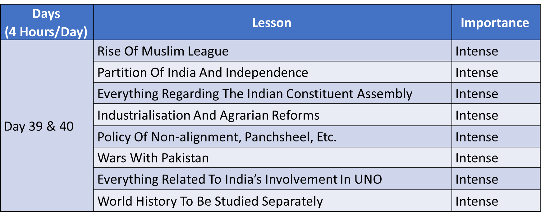 NDA 2 2023 GAT 60 Days Study Plan, 350+ Marks In 60 Days