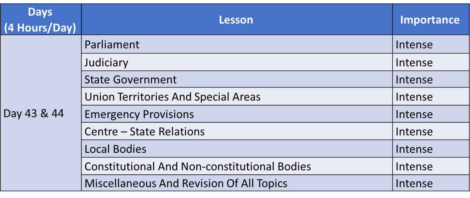 NDA 2 2023 GAT 60 Days Study Plan, 350+ Marks In 60 Days