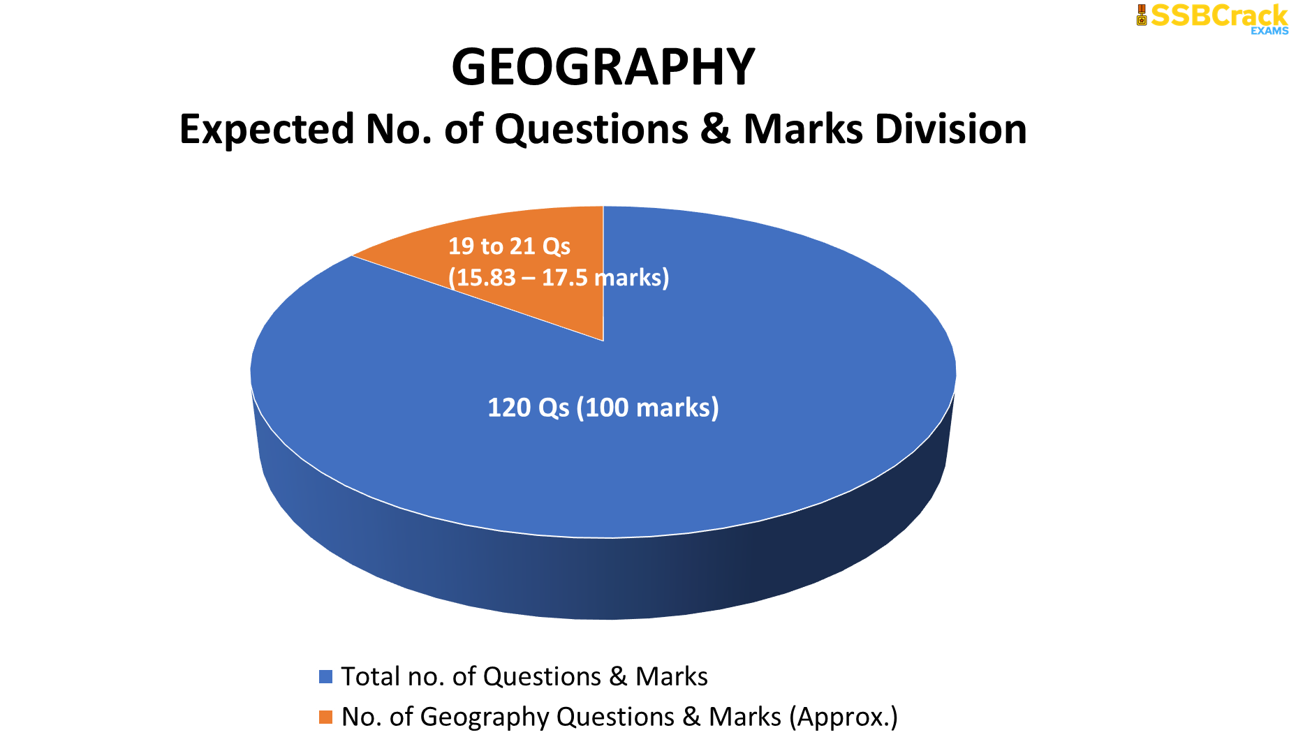 CDS 2 2023 Geography Complete Strategy, Previous Year Papers