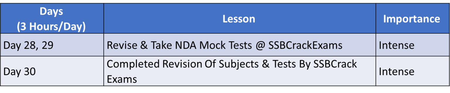 NDA 2 2023 GAT 30 Days Study Plan, 350+ Marks In 30 Days