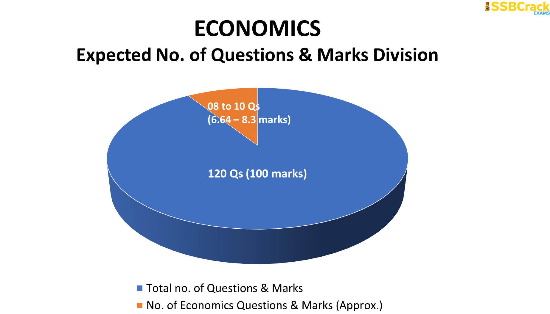 CDS 2 2023 Economics Complete Strategy, Analysis, Previous Year Papers