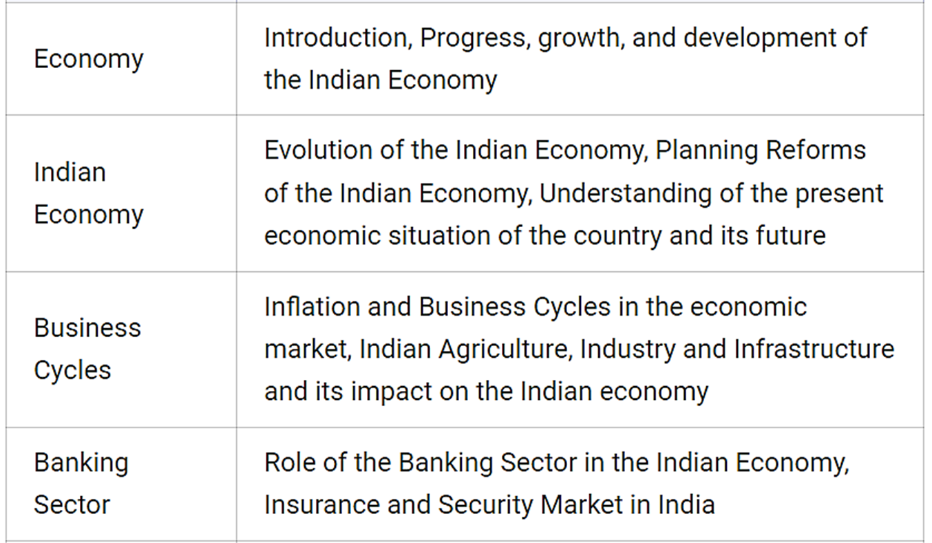 CDS 2 2023 Economics Complete Strategy, Analysis, Previous Year Papers