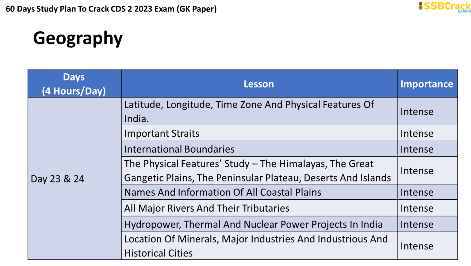 CDS 2 2023 GK 60 Days Study Plan, Score 90+ Marks