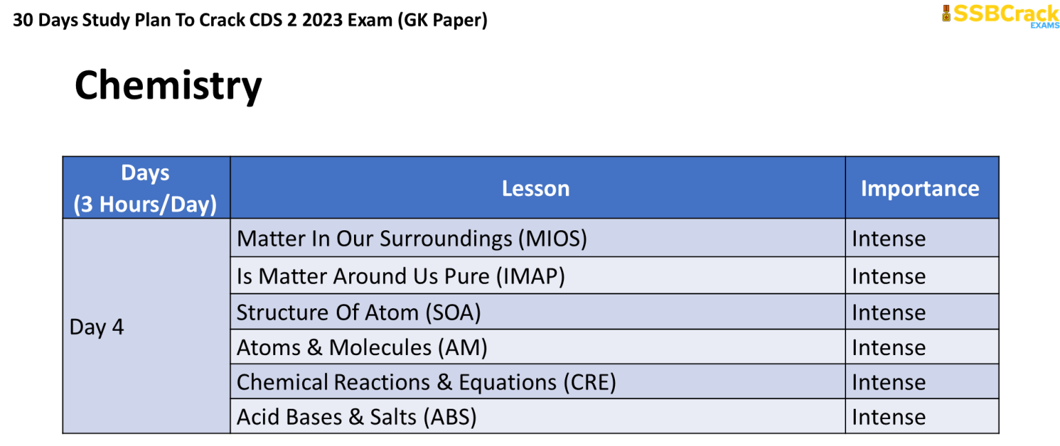 CDS 2 2023 GK 30 Days Study Plan, Score 90+ Marks