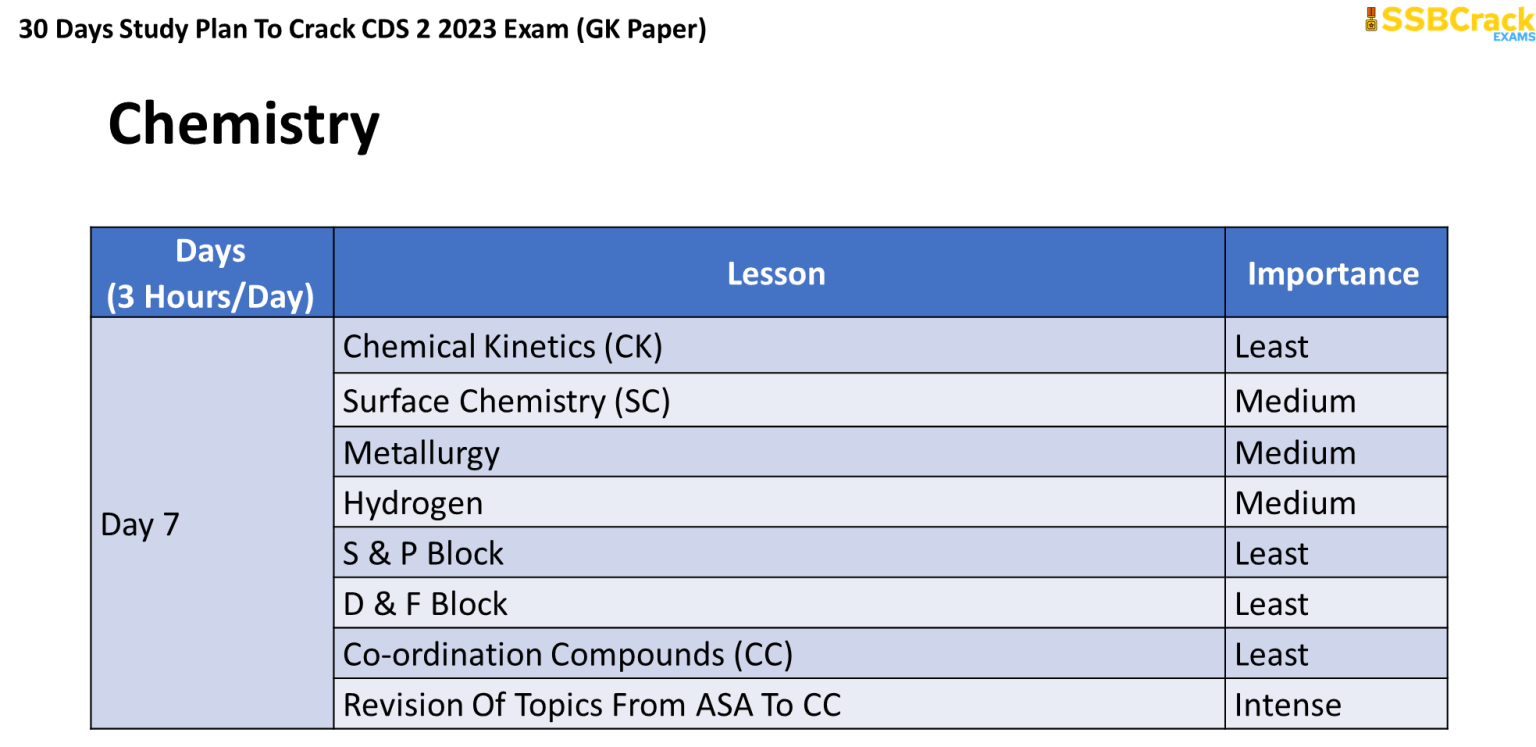 CDS 2 2023 GK 30 Days Study Plan, Score 90+ Marks