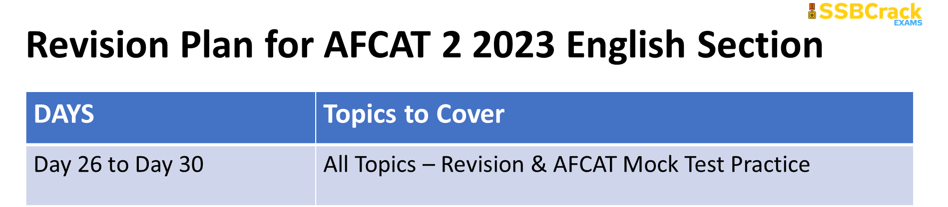 30 Days AFCAT English Study Plan To Crack AFCAT 2 2023