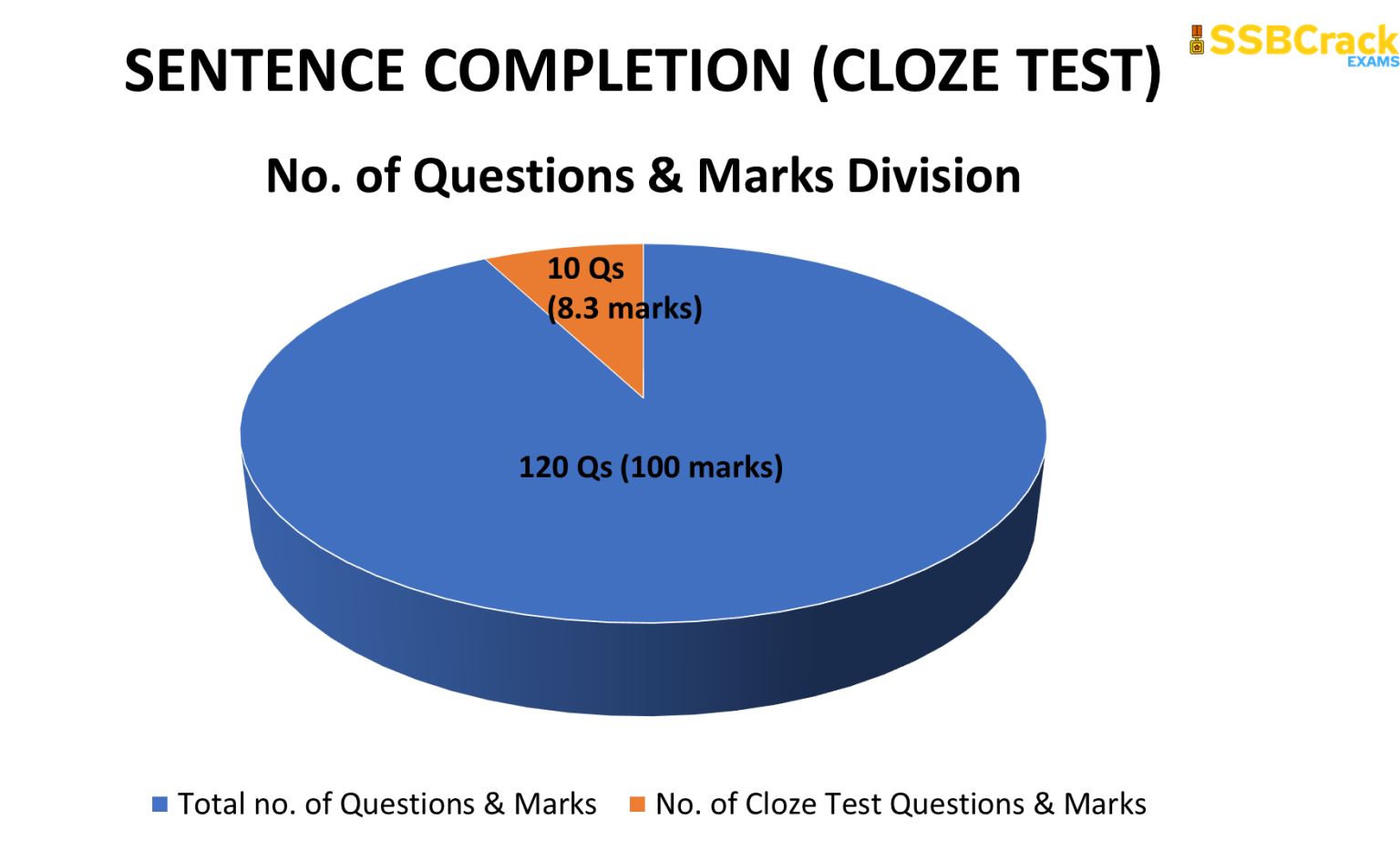 CDS 2 2023 English Strategy, Analysis, Previous Year Papers
