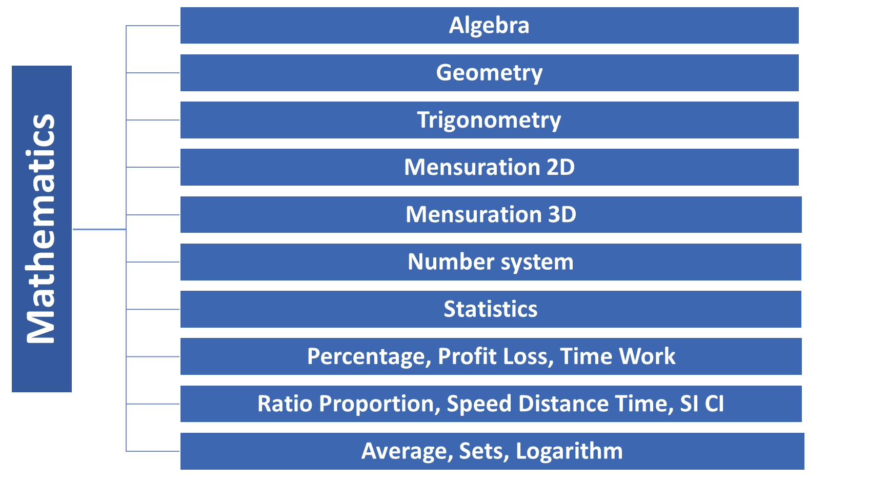 50 Days Maths Study Plan To Crack CDS 2 2023 Exam