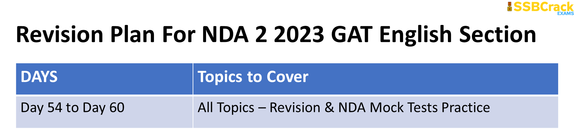 NDA 2 2023 English 60 Days Study Plan, Score 180+ Marks