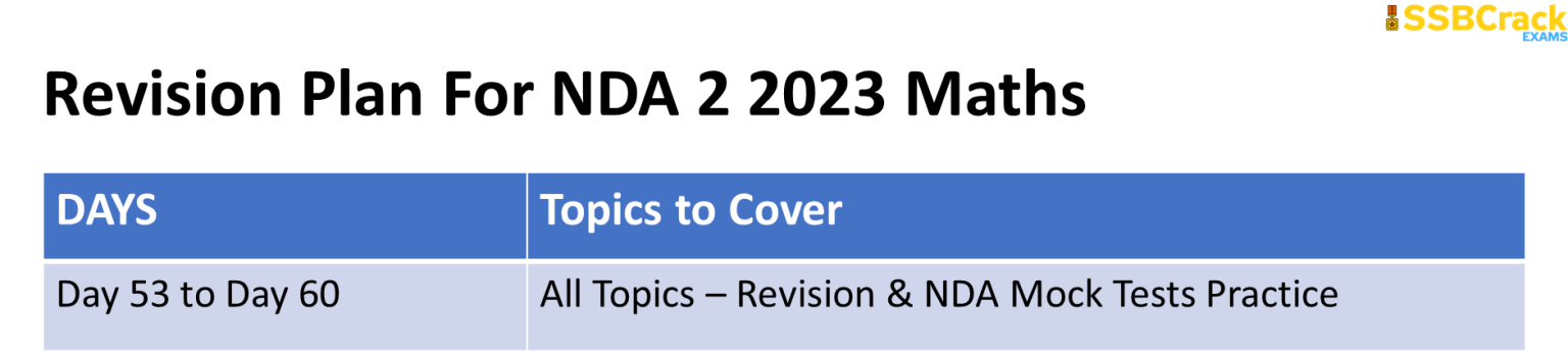 NDA 2 2023 Maths 60 Days Study Plan, Score 200+ Marks