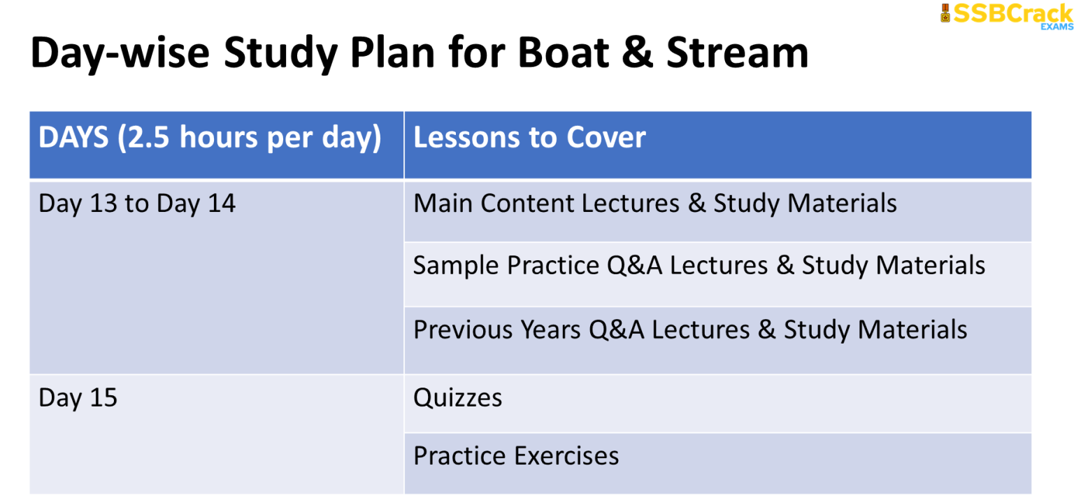 30 Days AFCAT Maths Study Plan To Crack AFCAT 2 2023 Exam