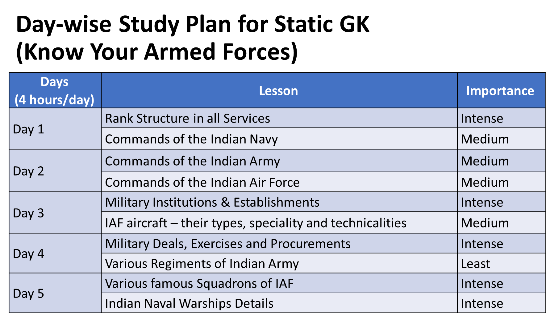 60 Days AFCAT GK Study Plan To Crack AFCAT 2 2023 Exam
