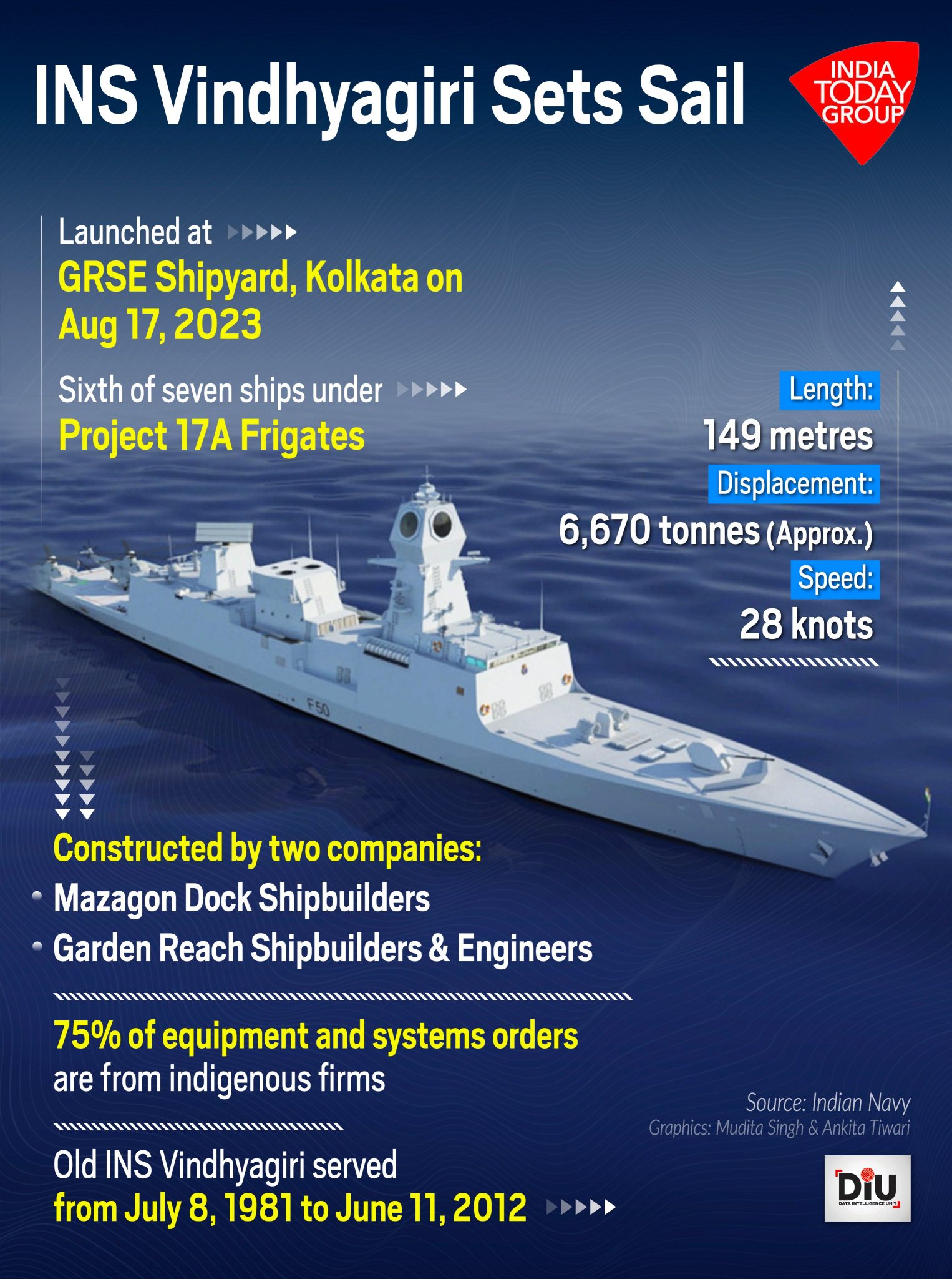 Navy Launches Advanced Stealth Frigate INS Vindhyagiri