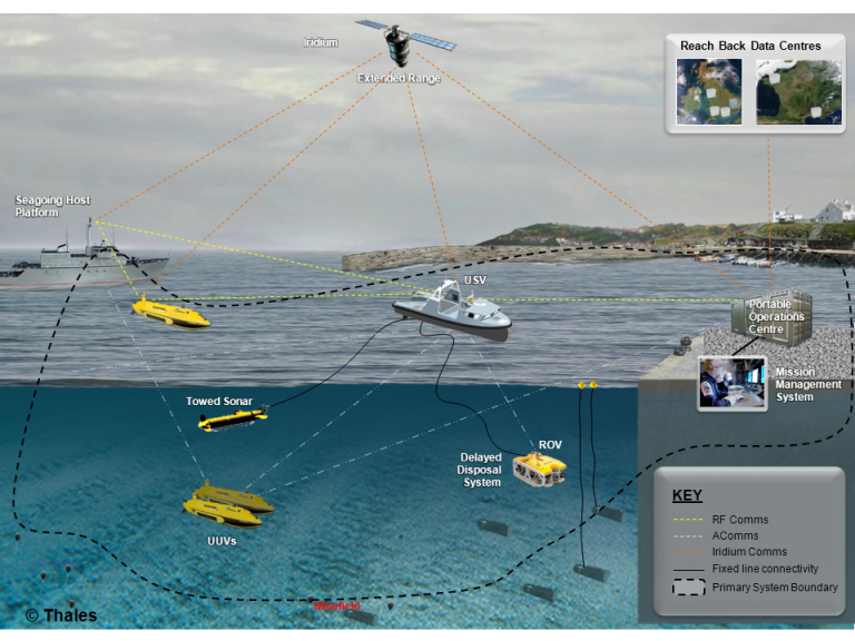Indian Navy to Buy 12 Minesweepers [Mine Counter Vessels]