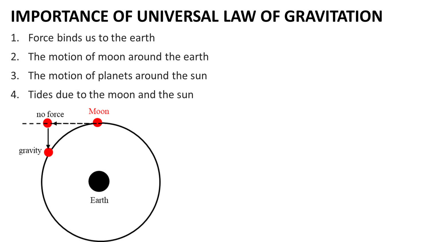 NDA 2 2023 Physics Crash Course: Gravitation