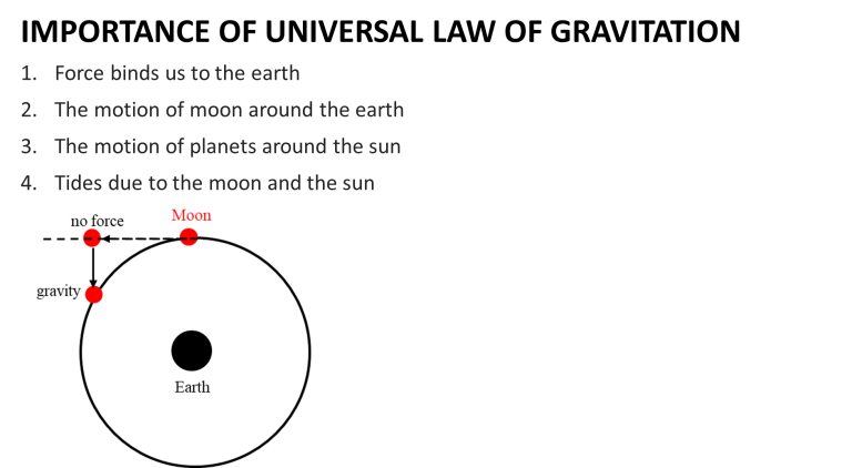 NDA 2 2023 Physics Crash Course: Gravitation