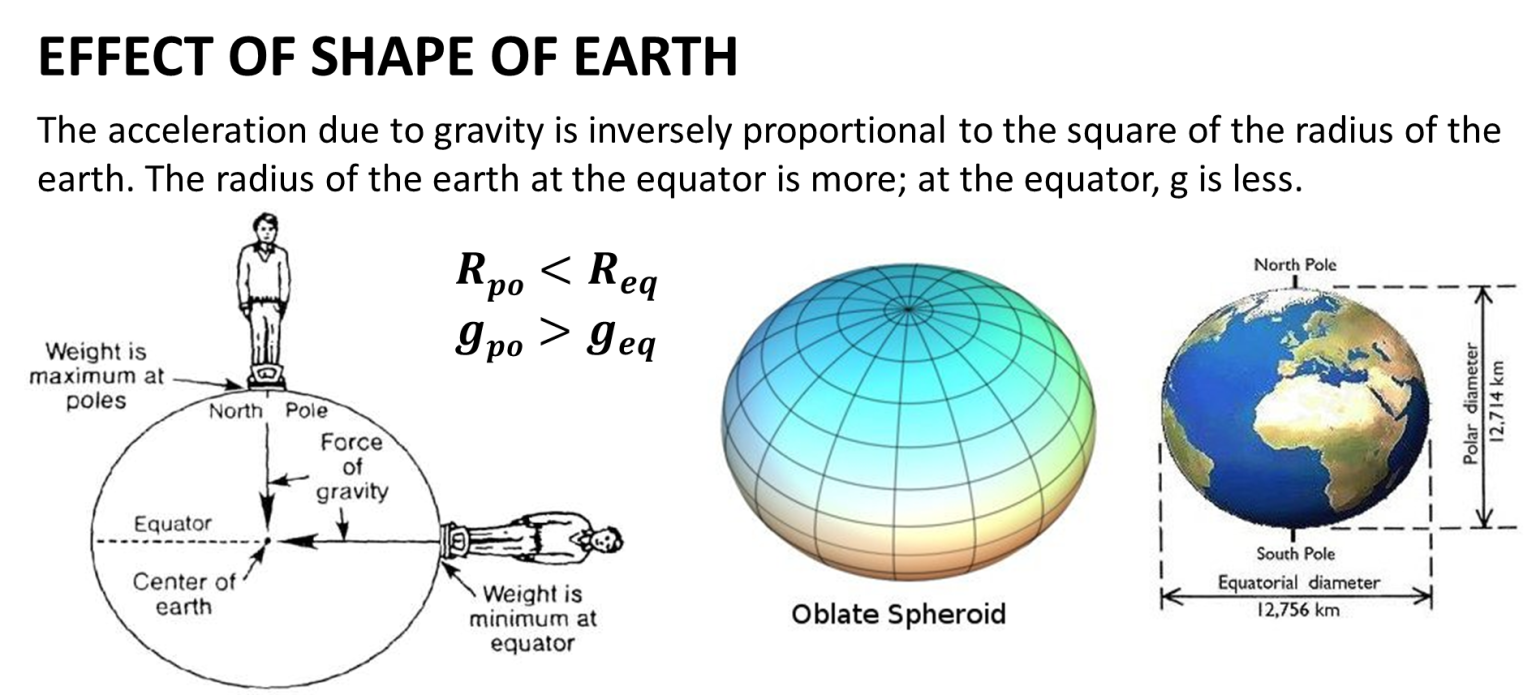 NDA 2 2023 Physics Crash Course: Gravitation