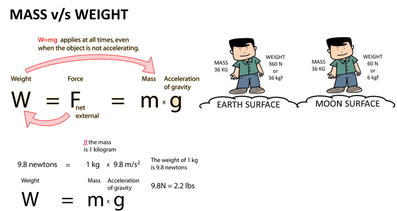 NDA 2 2023 Physics Crash Course: Gravitation