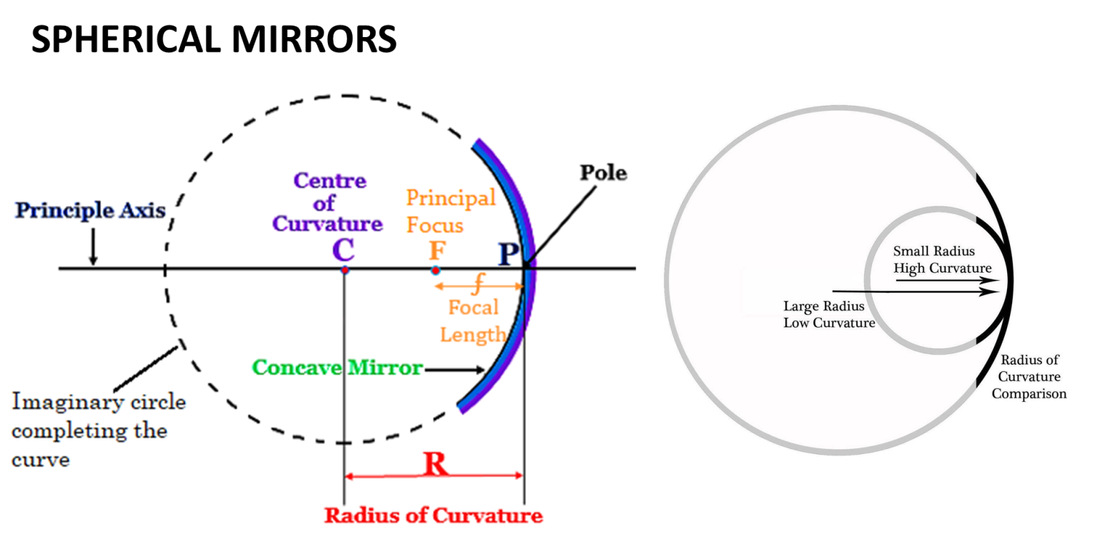 CDS 2 2023 Physics Crash Course: Complete Physics