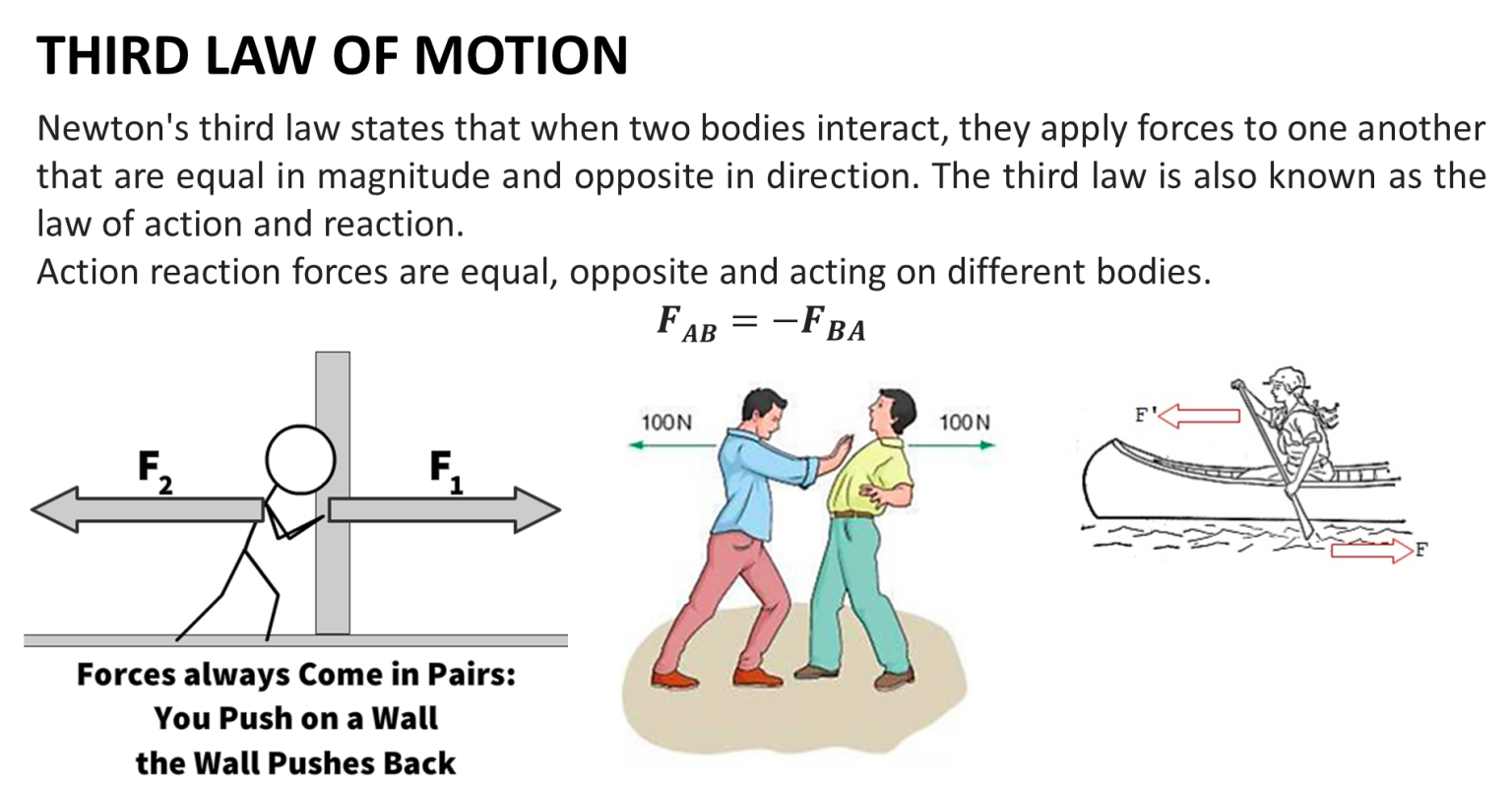 NDA 2 2023 Physics Crash Course: Laws Of Motion