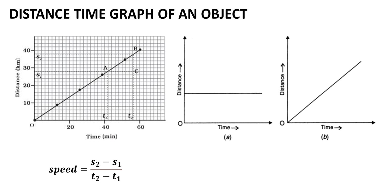 NDA 2 2023 Physics Crash Course: Kinematics [One Shot Revison]