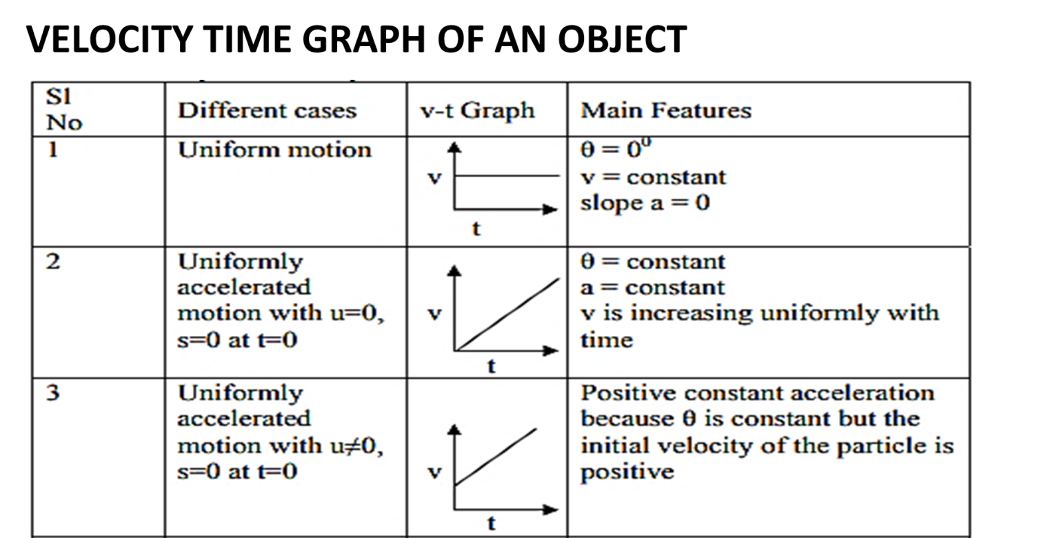 NDA 2 2023 Physics Crash Course: Kinematics [One Shot Revison]