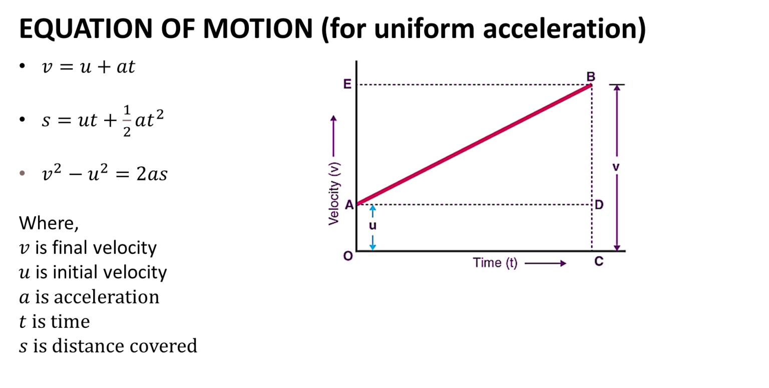 NDA 2 2023 Physics Crash Course: Kinematics [One Shot Revison]