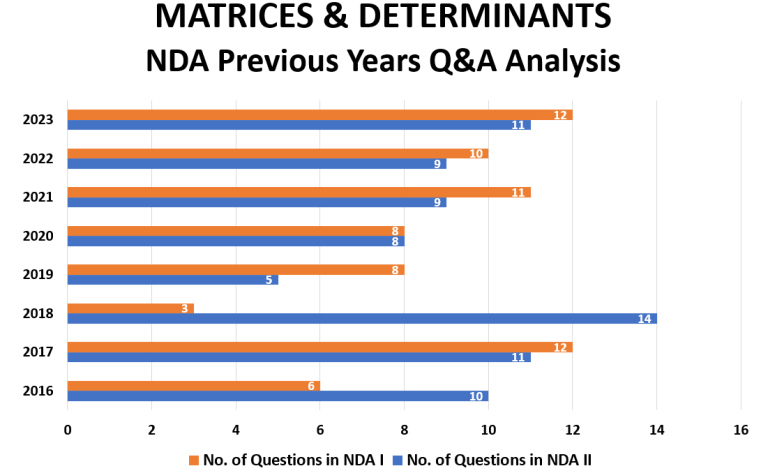 NDA 1 2024 Mathematics Mind Mapping and Strategy