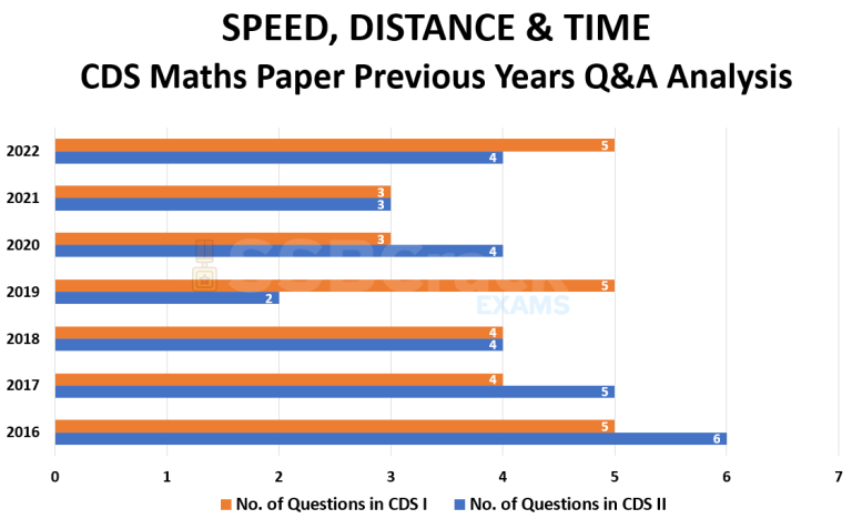 CDS 1 2024 Exam Maths Complete Strategy & Mind Mapping