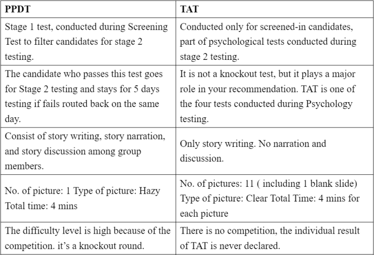 Difference Between PPDT & TAT