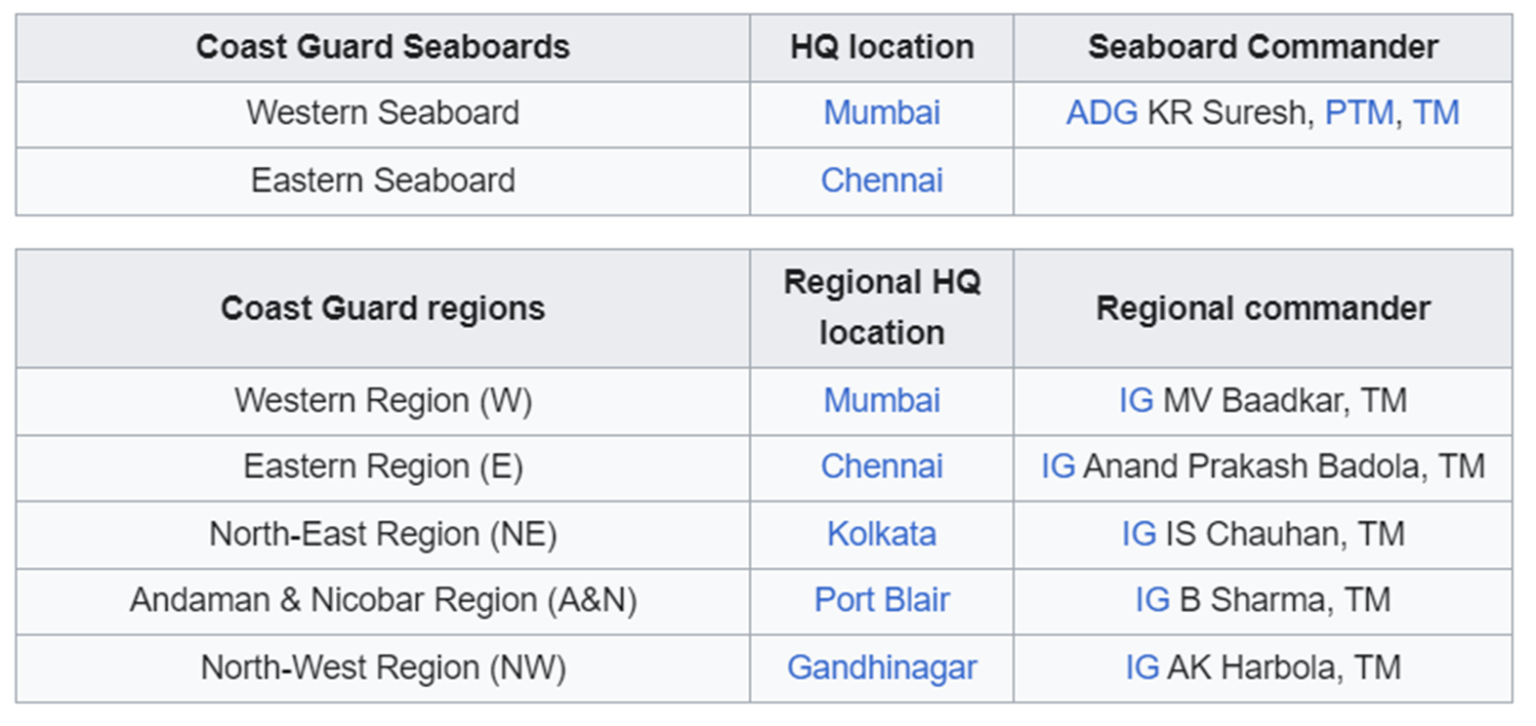Indian Coast Guard's Fleet To Be Twice The Size Of Pakistani Navy