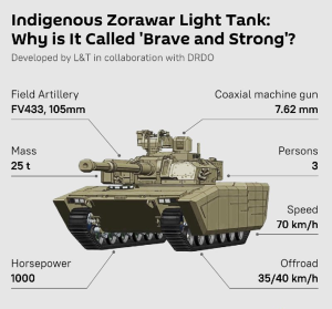 DRDO Starts Trials Of Light Tank Zorawar