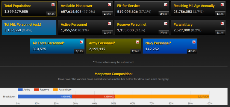 Global Firepower Rankings 2024
