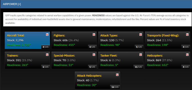 Global Firepower Rankings 2024
