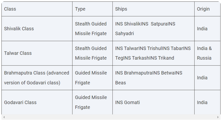 Frigate Vs. Destroyer Vs. Corvette