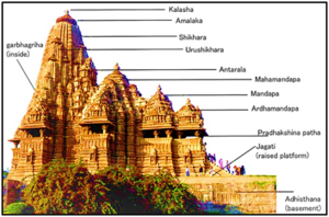 World’s First Om Shaped Temple