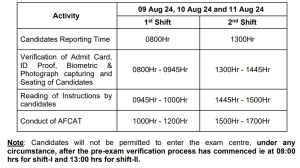 AFCAT 2 2024 Official Notification and Exam Date