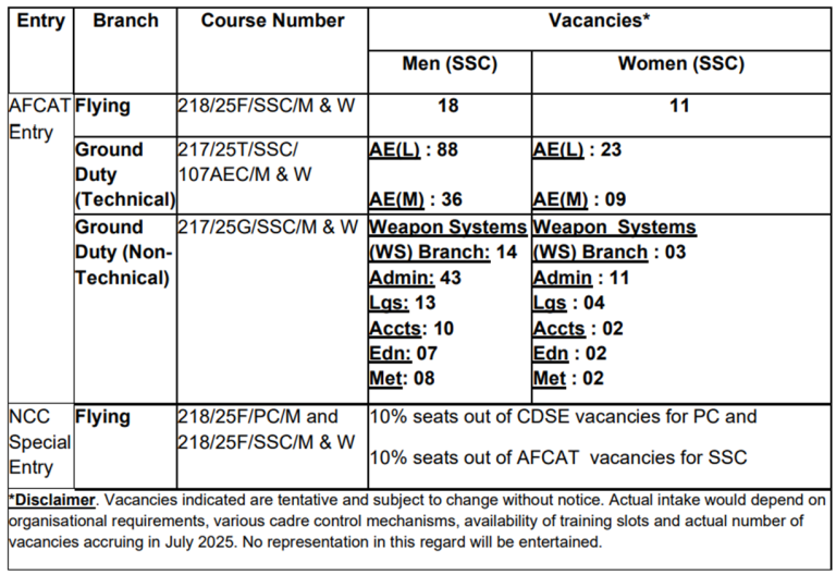 AFCAT 2 2024 Official Notification and Exam Date