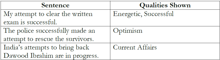 SSB Interview WAT Practice Exercise Part 1