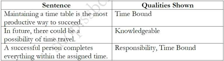 SSB Interview WAT Practice Exercise Part 5