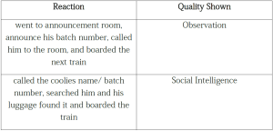 SSB Interview SRT Practice Exercise Part 1