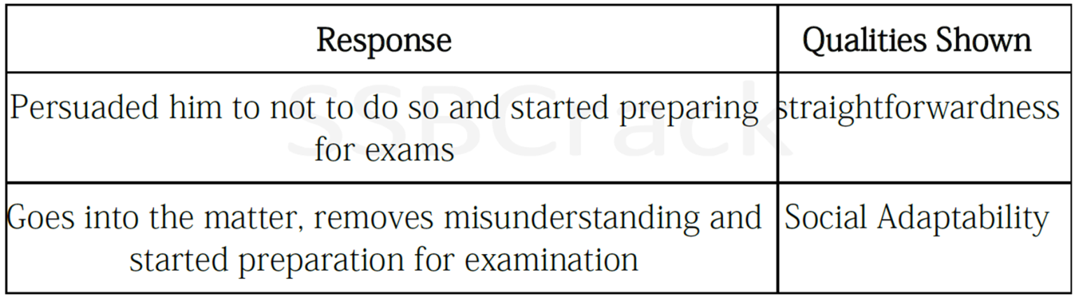 SSB Interview SRT Practice Exercise Part 9