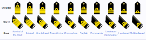 Ranks in Indian Army, Airforce and Navy