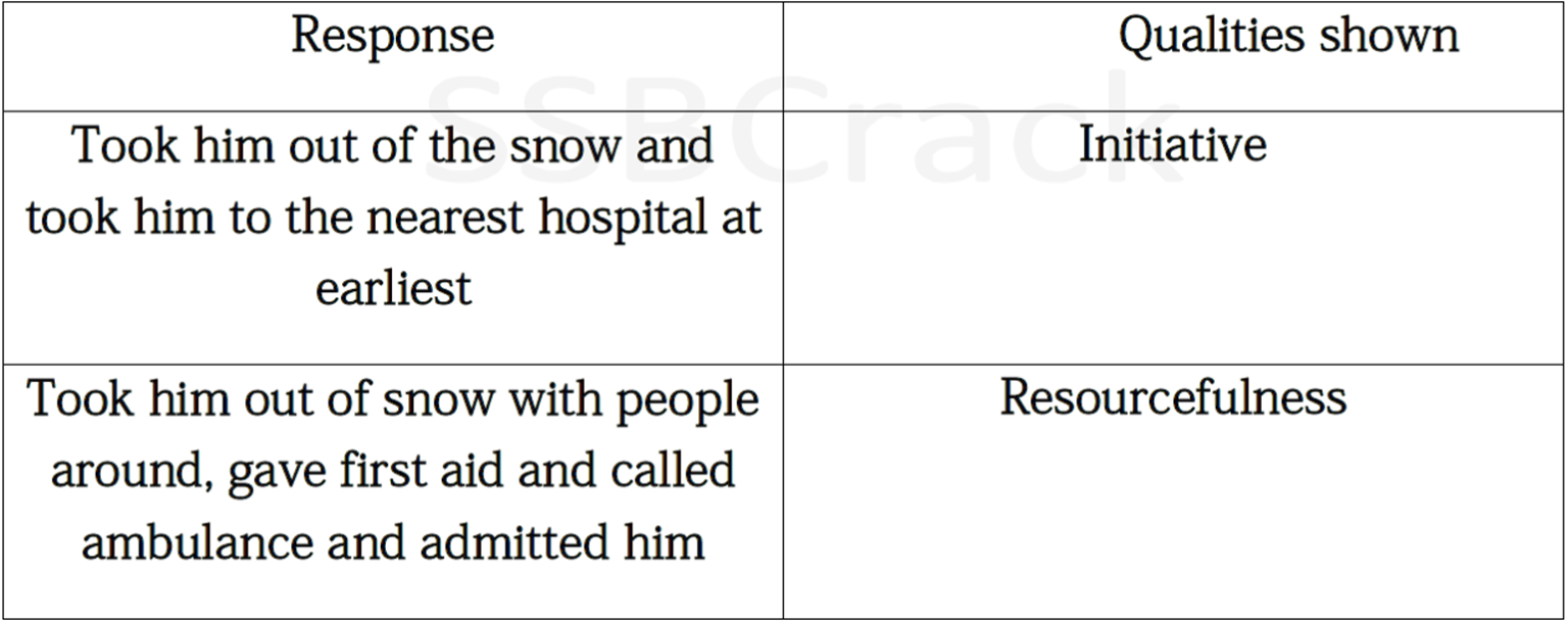 SSB Interview SRT Practice Exercise Part 15