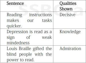 SSB Interview WAT Practice Exercise Part 17