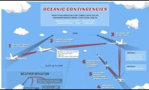 Decoding the Hand Signals of Aircraft Carrier Operations