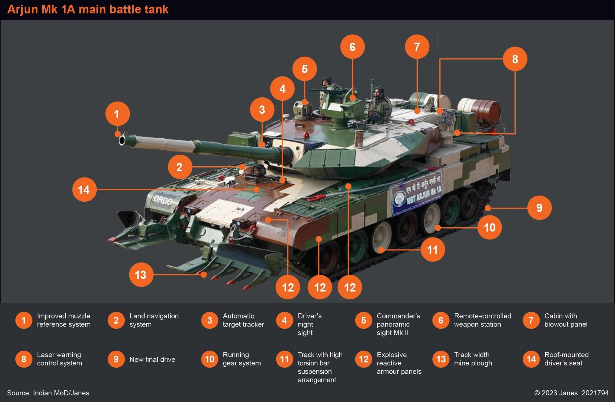 Top 5 Tanks of The Indian Army